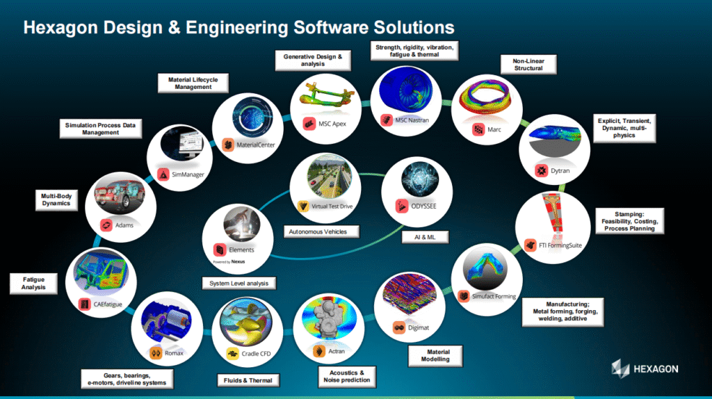 Hexagon - CreoTek Systems India LLP